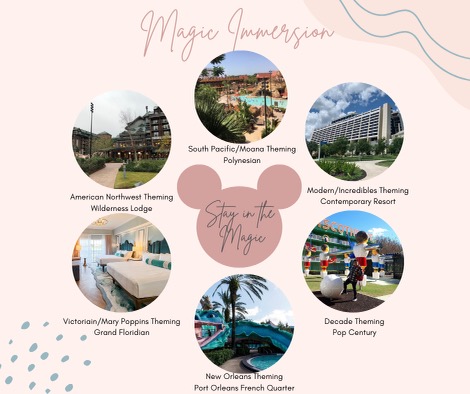 Why Stay on Disney Property? - Main Street Wish